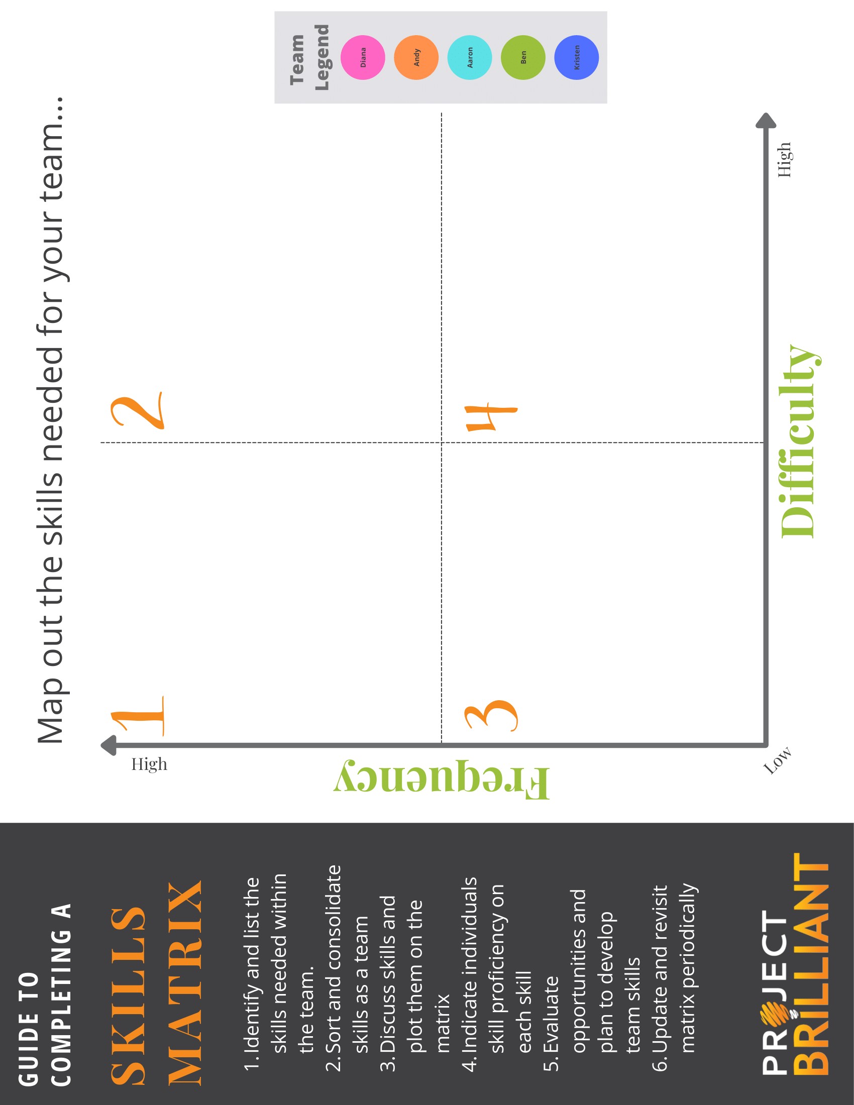 Skills Matrix | Resources | Project Brilliant