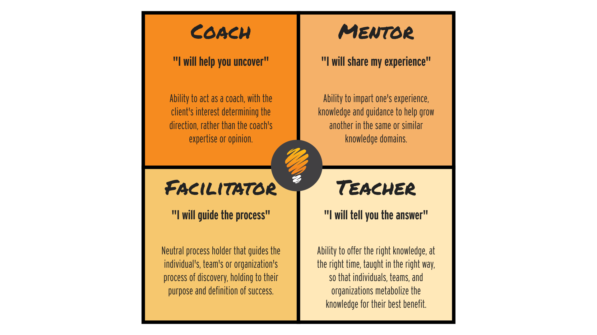 Scrum Master Stances