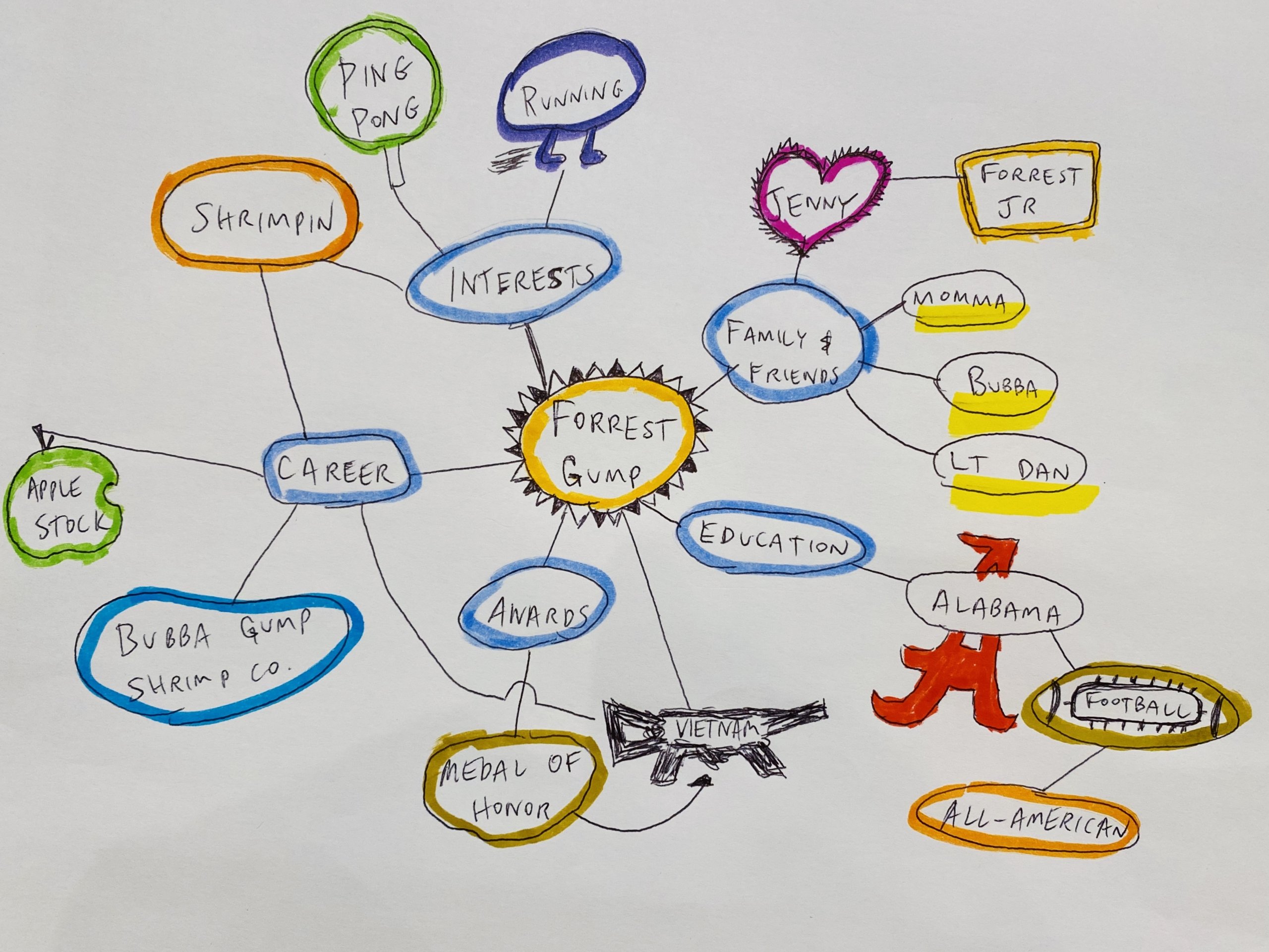 Building Personal Bonds with Your Team | Resources | Project Brilliant