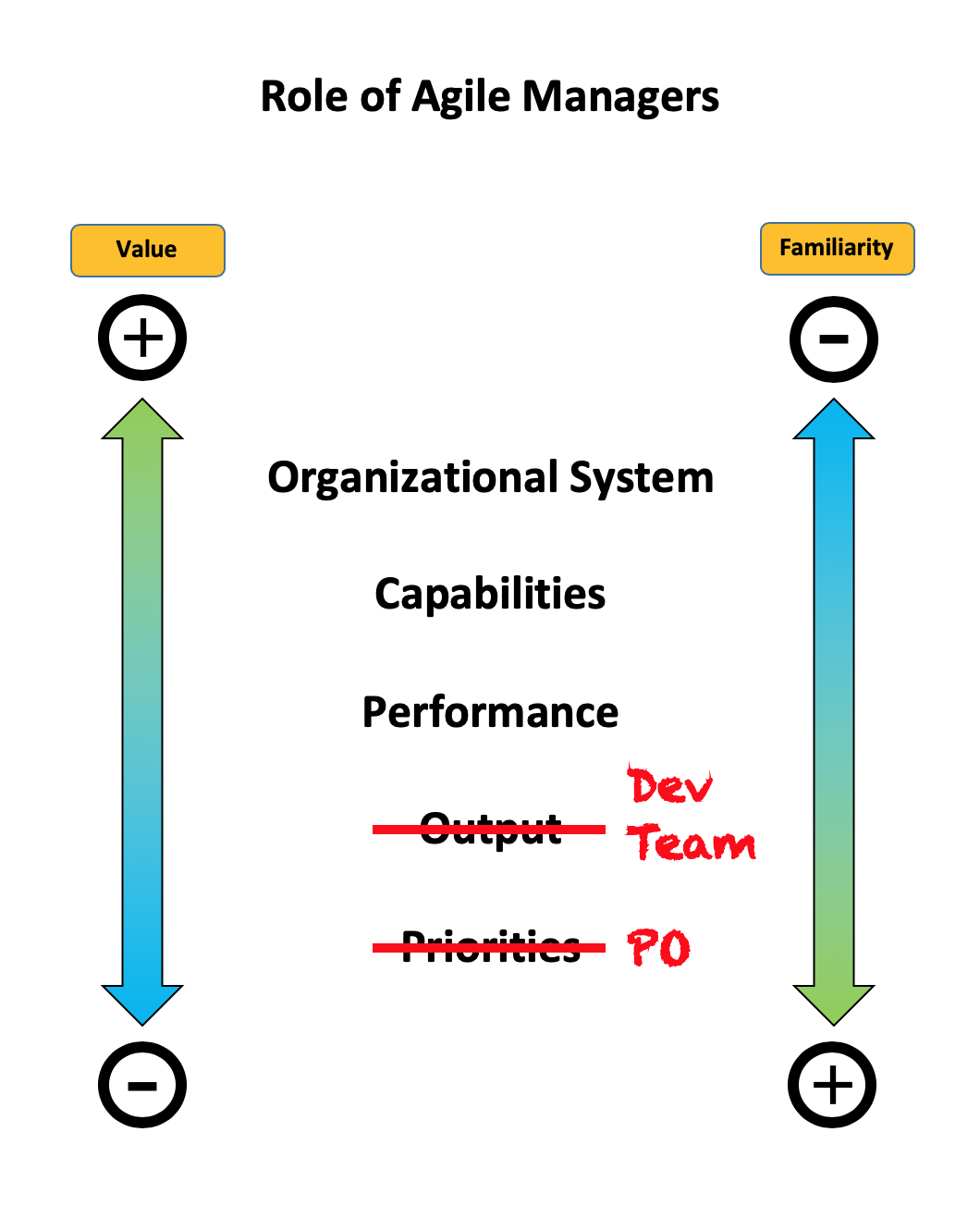 The Role Of An Agile Manager Resources Project Brilliant