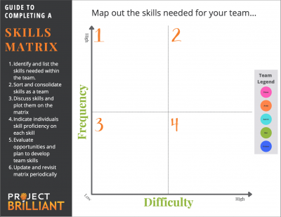 Skills Matrix | Resources | Project Brilliant