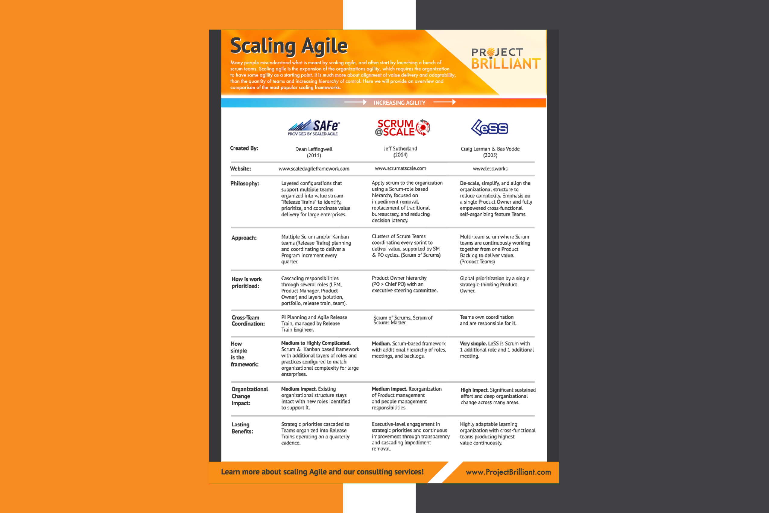 Scaling Agile